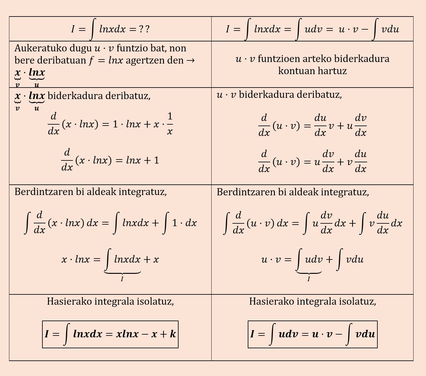Integralak: Zatikako Metodoa. Nola aukeratu u eta dv? Beharrezkoa al da formula? ~ Egin Matematika