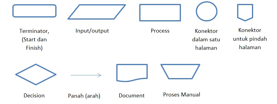 SIMBOL FLOW MAP