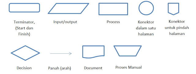 SIMBOL FLOW MAP