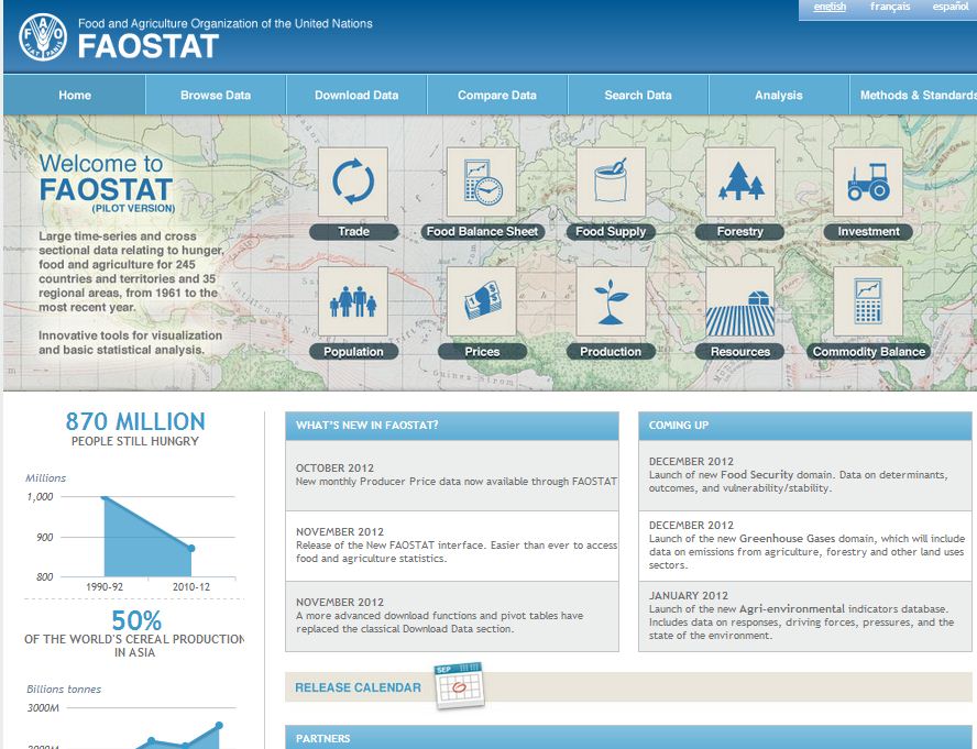 Naija AgroNet: FAOSTAT to provide a platform for food statistics