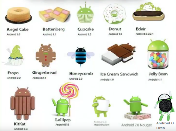 CoDejaVu: Caracteristicas y Arquitectura de Android