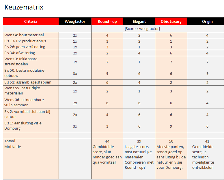 Engineering Blok 5 - M. Borgen - 2014: Keuzevoorstel