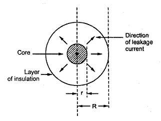 Insulation Resistance of a Cable - your electrical home