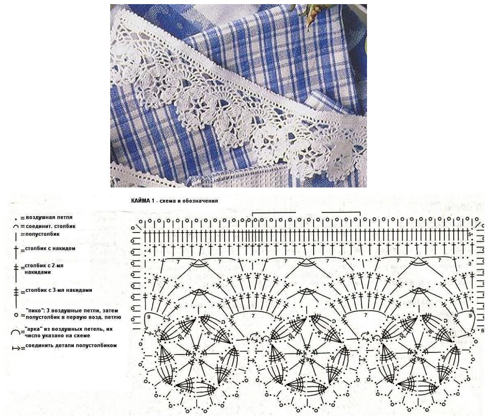 Ergahandmade: Crochet Edgings + Diagrams