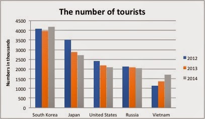 EAP2 February 2015: The number of international tourists in China ...
