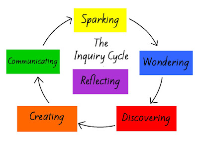 Room 7 2017: Inquiry 1