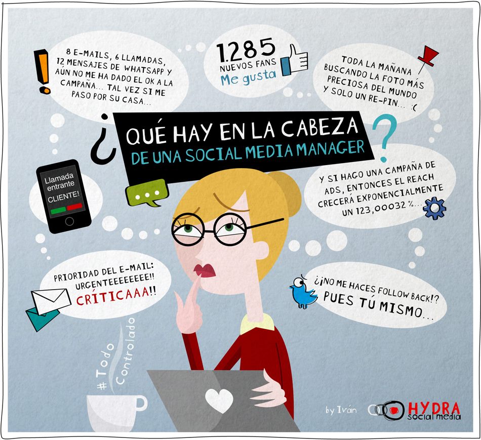 Perfiles sociales en la comunicación online