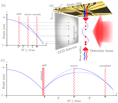 2Physics: A Compact Gravimeter Based On An Atom Chip
