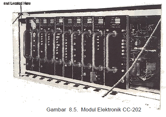 Modul elektronik | Citra teknologi
