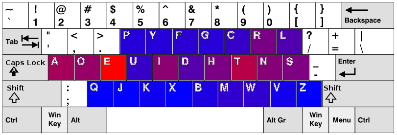Letter Frequencies and Keyboard Layouts