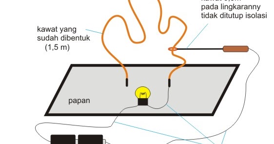 Fisika... : Permainan Fisika "Shock Line"