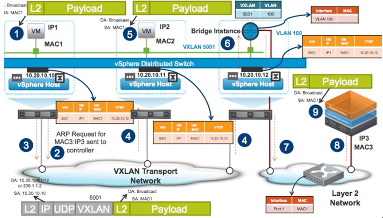 VMware NSX 筆記 (4) - NSX Routing ~ 不自量力 の Weithenn