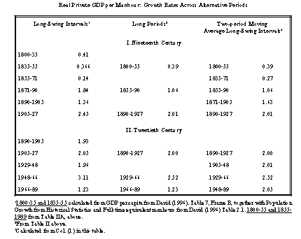 Bradley A. Hansen's Blog: Was the Gilded Age a Gilded Age?