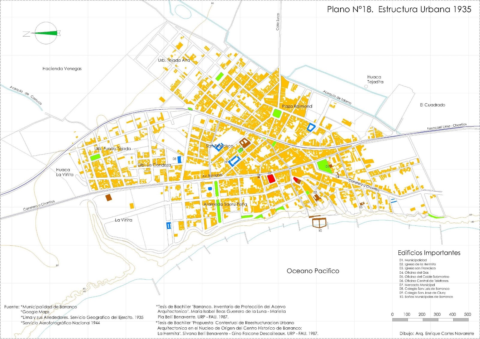 Composicion Urbana: Barranco y su Metamorfosis Urbana