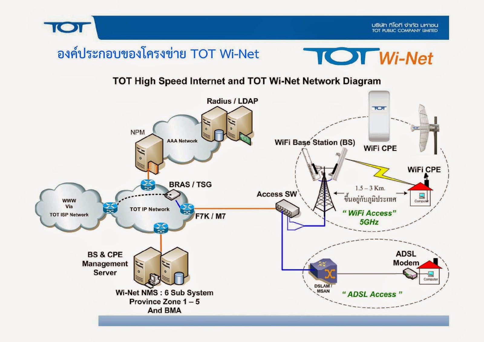 อินเตอร์เน็ตไร้สาย: TOT WI-NET