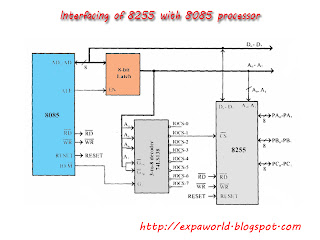 WORLD OF EMBEDDED: Interfacing of 8255 with 8085 processor