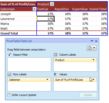 All about Excel: Advanced Pivot Table Tricks