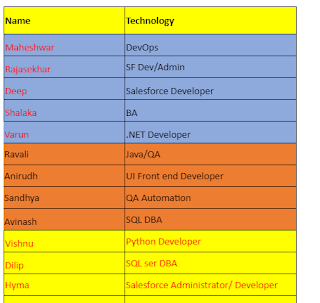 Updated c2c Hotlist :: 100% Closeable Consultants :: Techminds Group