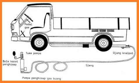 Perbaikan Mesin Diesel - Belajar Elektronika