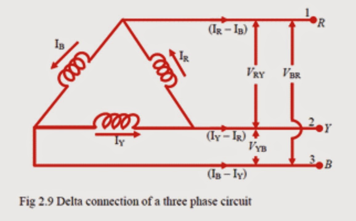 GENERATION OF THREE PHASE E.M.F’s