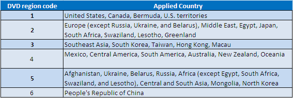 EdEnpunyo Facts What Are Region Code In Blu Ray Disc DVD edenpunyo-facts-what-are-region-code-in-blu-ray-disc-dvd