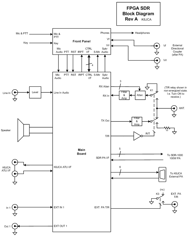 K6JCA: An FPGA SDR HF Transceiver, Part 6 -- Schematics, Main Board