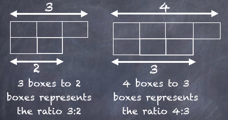 Word Problems Tutor: 9. Get it on Tape (Diagrams)