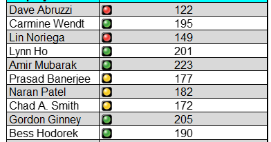 Excel Traffic Light Using Conditional Formatting - Free Download ~ Test