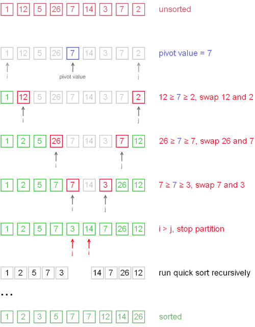 Quick Sort : Sorting Random Numbers with Quick Sort (Mengurutkan ...