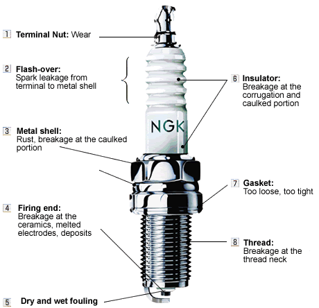 Ciri-ciri Busi Mobil Harus Diganti