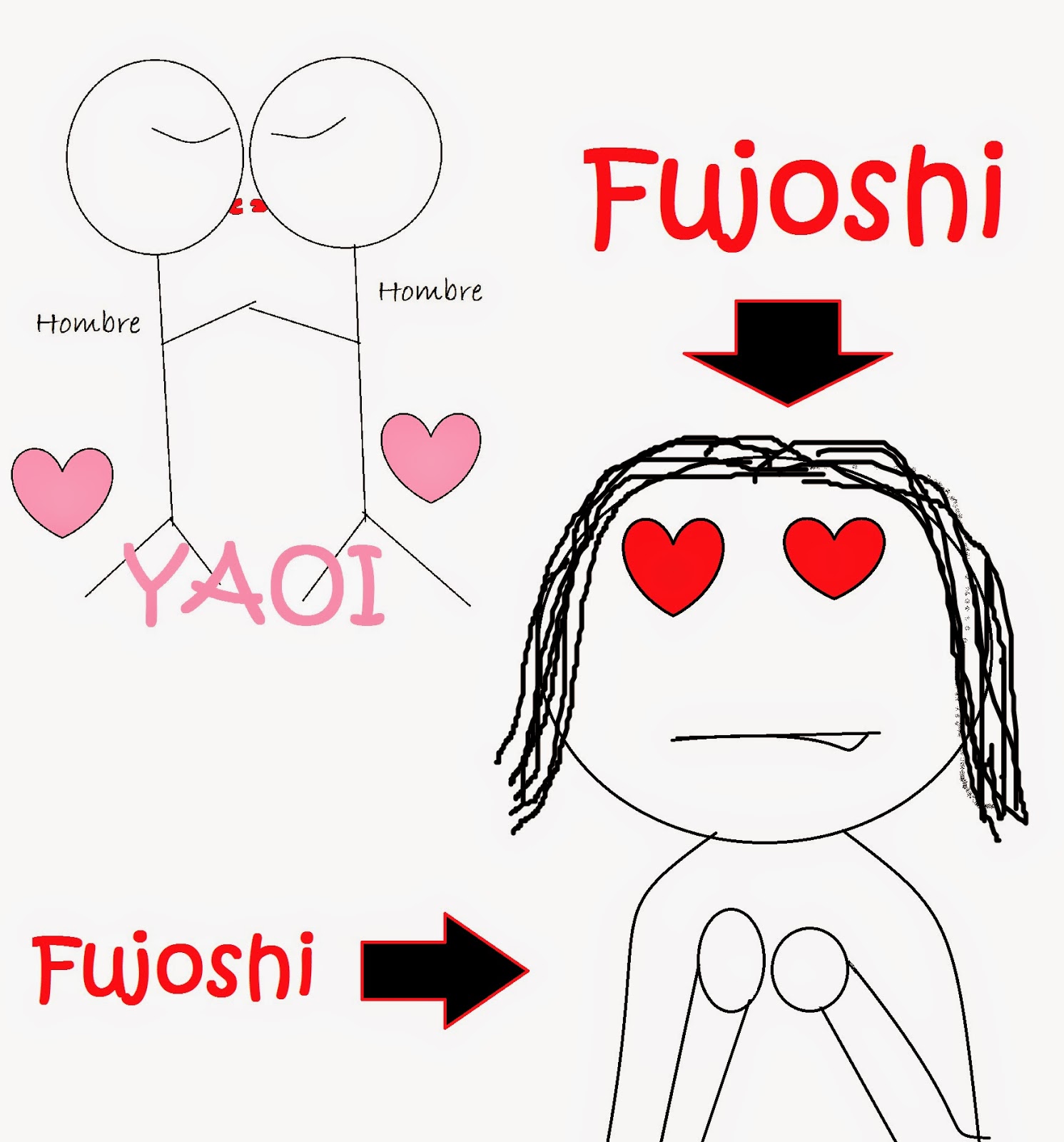~*Fujoshi no Heya*~