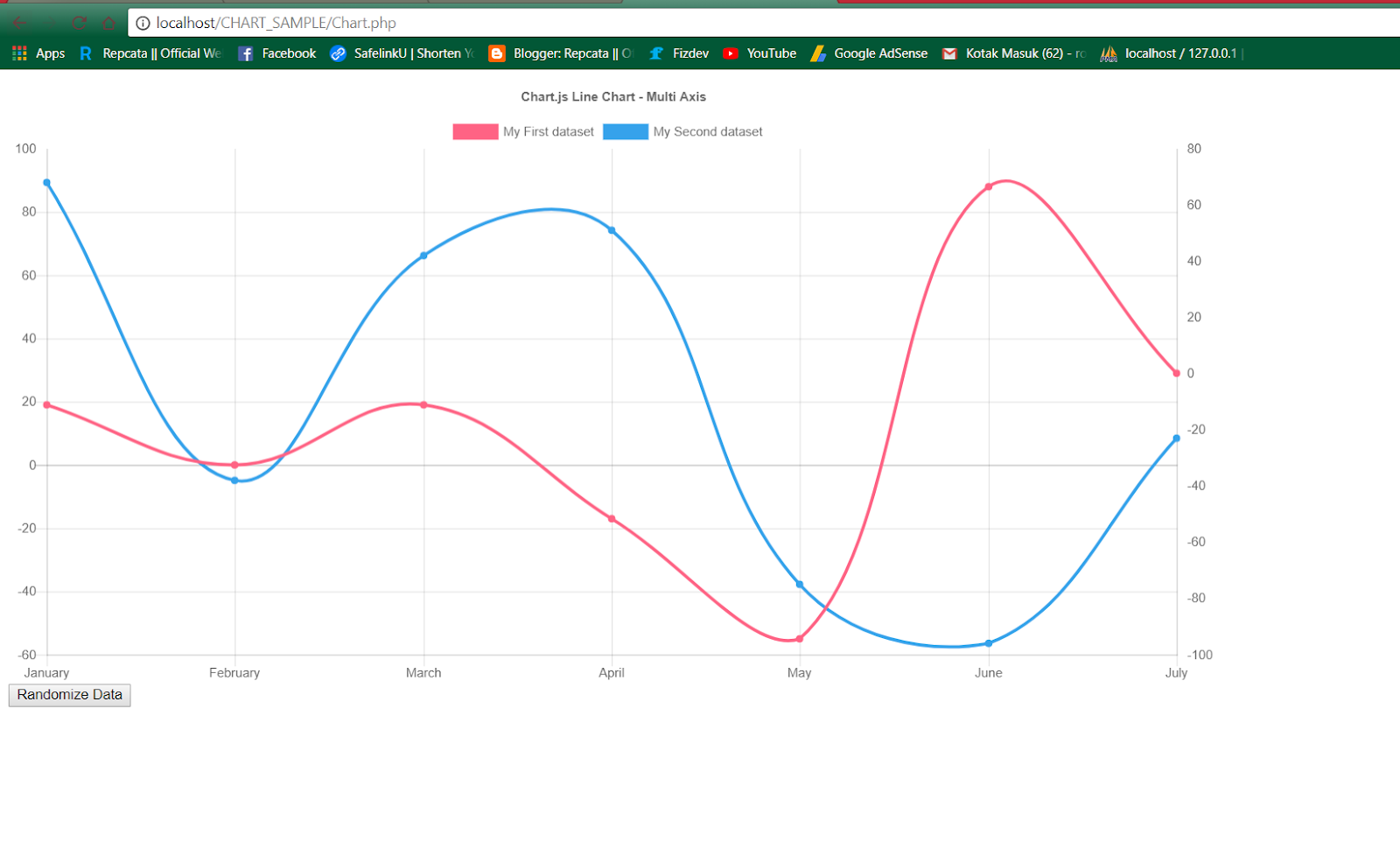 Cara Membuat Sample Chart Pada PHP - Techno Diet