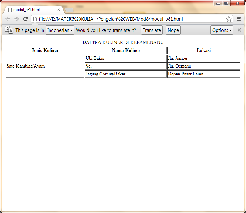 Belajar Program: Contoh Membuat Tabel dengan HTML menggunakan Colspan ...