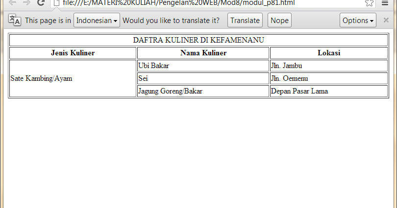 Belajar Program: Contoh Membuat Tabel dengan HTML menggunakan Colspan ...