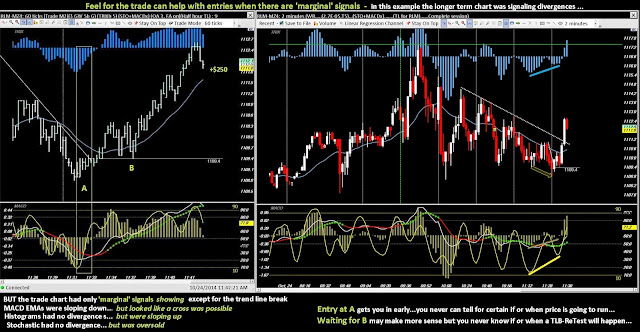 Sharpshorts Day Trading : 10.....PRICE ACTION FEEL