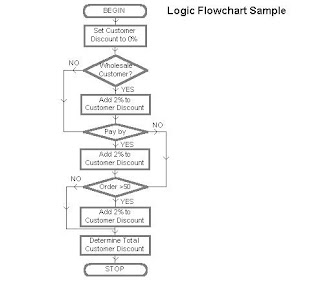 technoSHF: Step 2 : Program Design