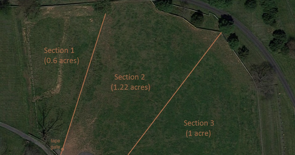 Building & Managing the Small Horse Farm: Rotational Grazing: Cross ...