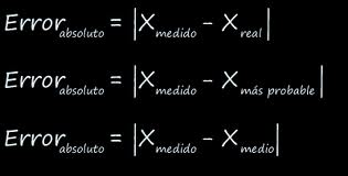 Horacio: ERROR RELATIVO Y ABSOLUTO