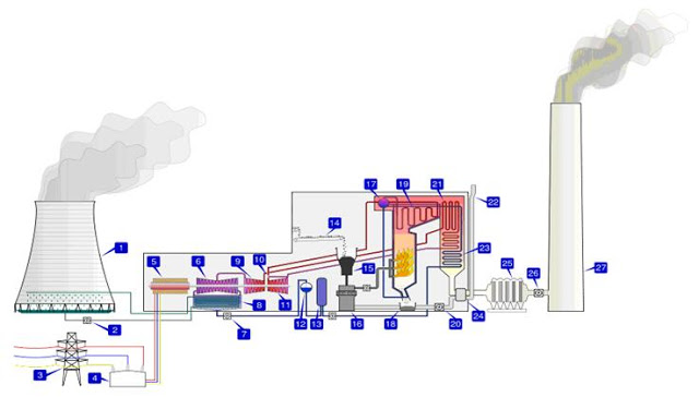PEMBANGKIT LISTRIK TENAGA UAP (PLTU) (ELECTRIC STEAM POWER PLANT ...