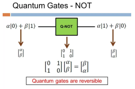 Quantum Computation (Komputer Kuantum), Algoritma Shor, Quantum Gates ...