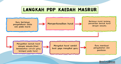 PDPC PENDIDIKAN ISLAM SEKOLAH RENDAH: LANGKAH PENGAJARAN