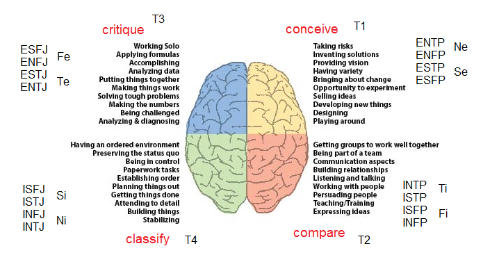 expressing your truth blog: MBTI