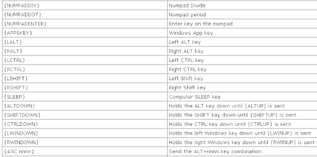 PSsix AutoKey+Mouse v1.2 โปรแกรมกดและคลิกอัตโนมัติ - PSsix ที่ใดมีปัญหา ...