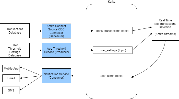 Deepak Dubey on Cloud, Big Data Analytics, Data Science, Machine ...