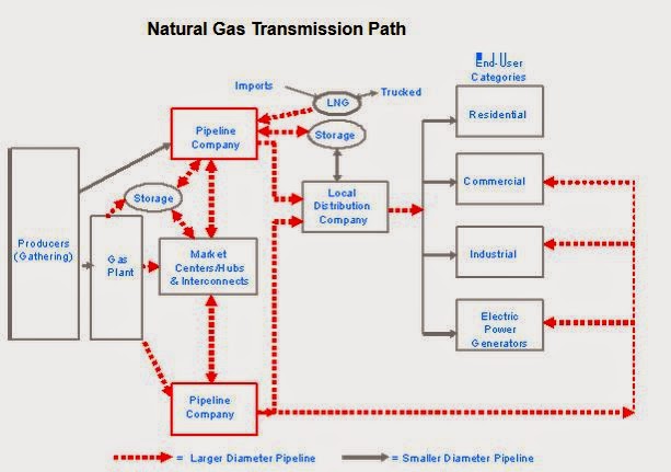 MEC&F Expert Engineers : ABOUT U.S. NATURAL GAS PIPELINES ...
