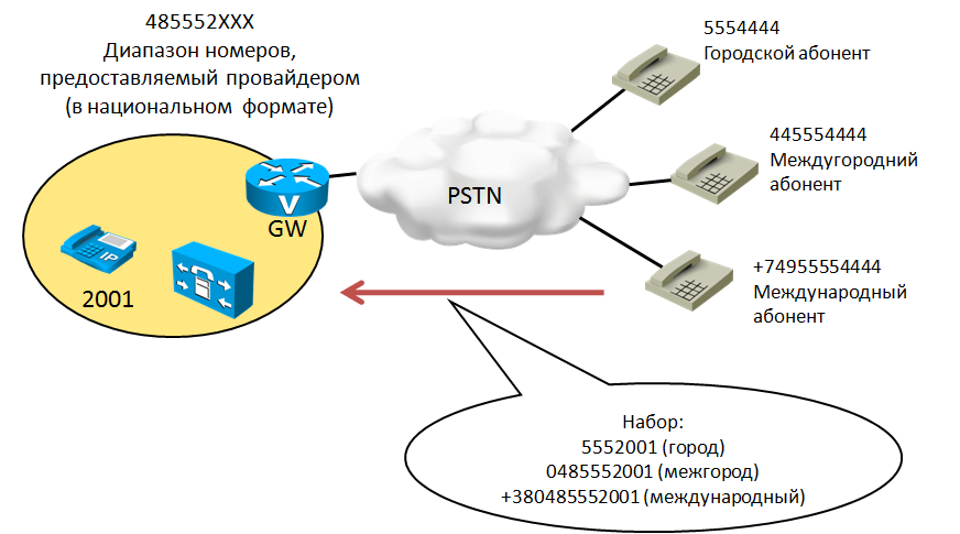 Cisco VoIP and Collaboration Trainer's Blog (Dmytro Benda, CCSI#33268 ...