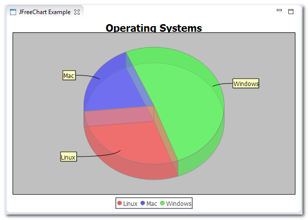 Code & Me: Using JFreeChart in your RCP