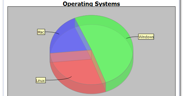 Code & Me: Using JFreeChart in your RCP