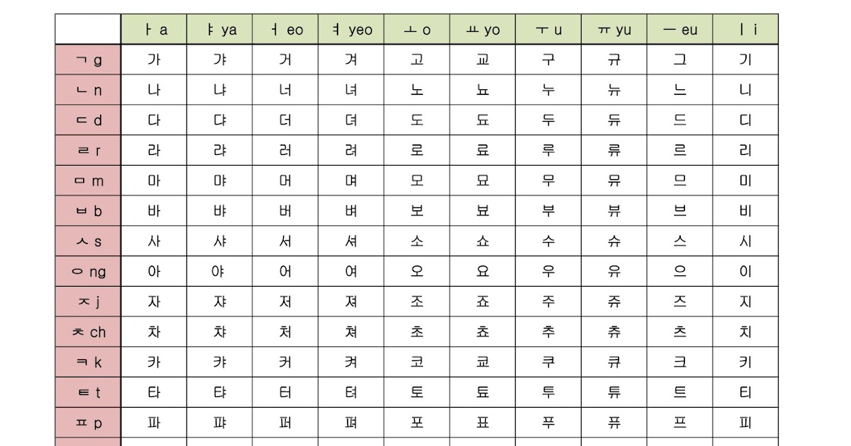 TimeIsLife Culture & Language Center: Korean Language Pronunciation ...