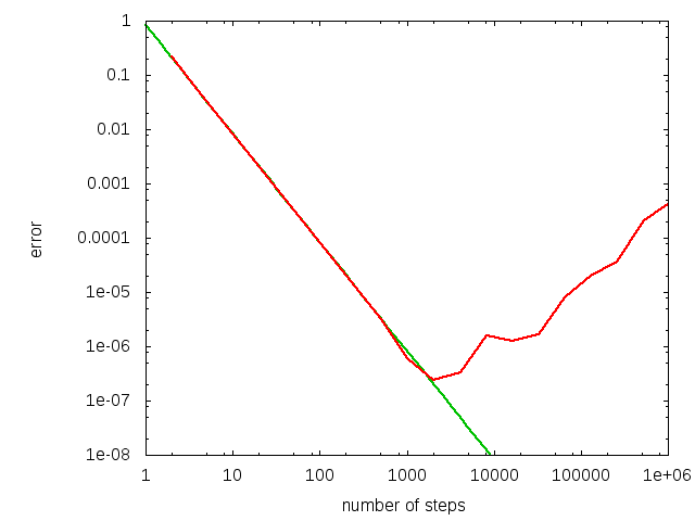 The Maths Geek: Tutorial: Trapezium Method